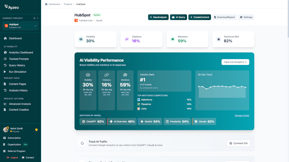 AI Visibility Analytics Monitoring Ayzeo